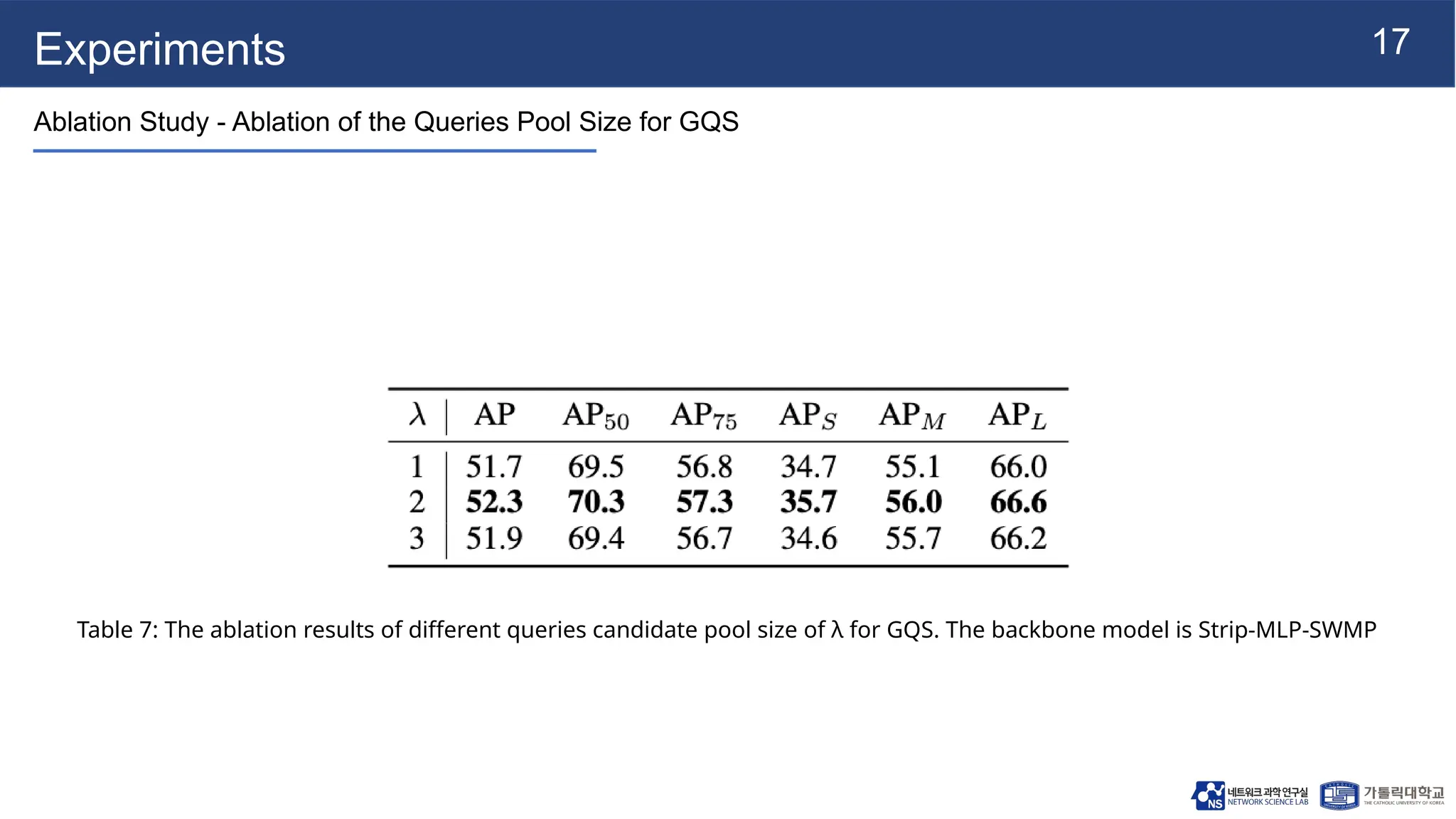 [NS][Lab_Seminar_240902]MLP-DINO: Category Modeling and Query Graphing with Deep MLP for Object ...
