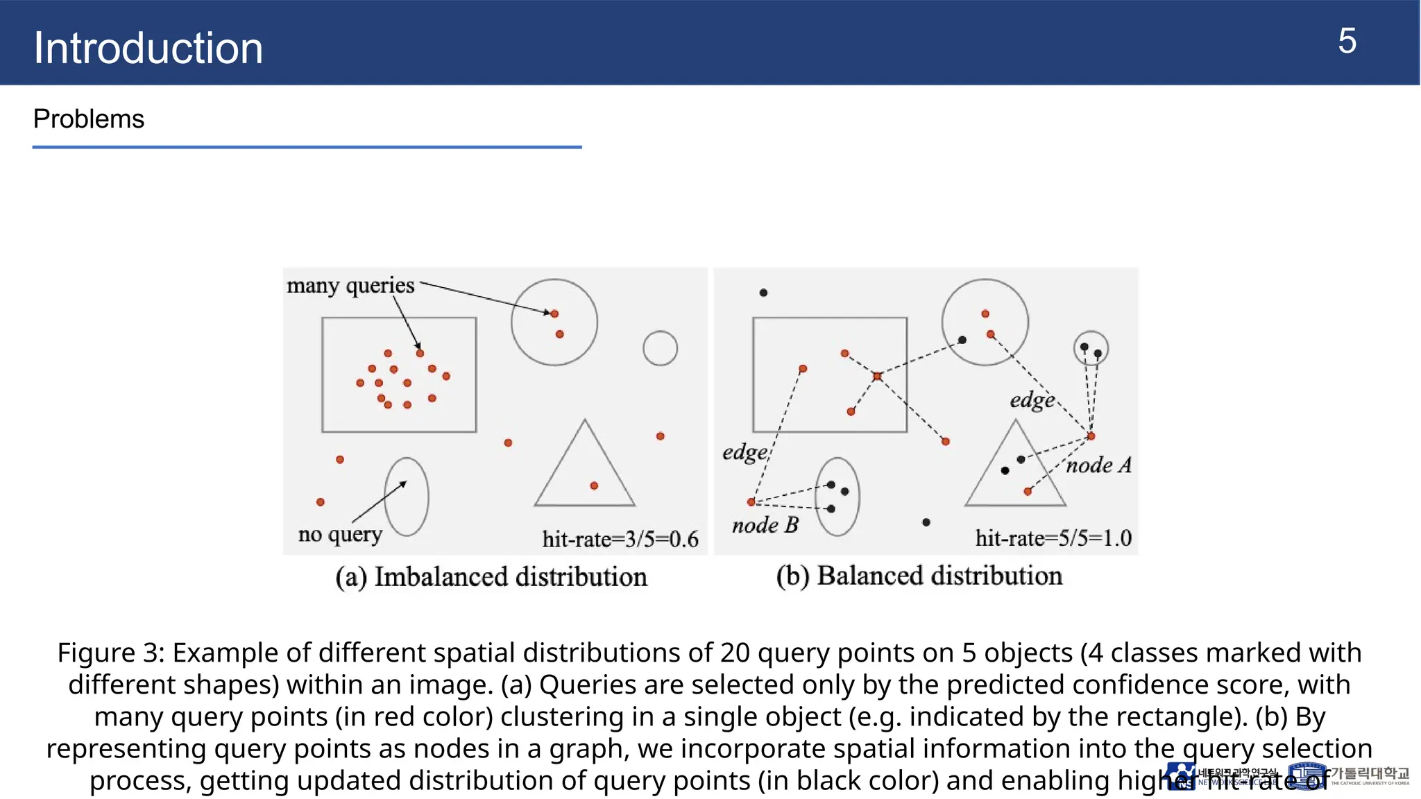 [NS][Lab_Seminar_240902]MLP-DINO: Category Modeling and Query Graphing with Deep MLP for Object ...