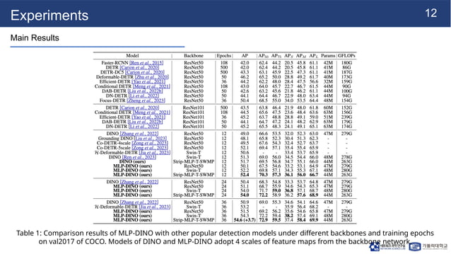[NS][Lab_Seminar_240902]MLP-DINO: Category Modeling and Query Graphing with Deep MLP for Object ...
