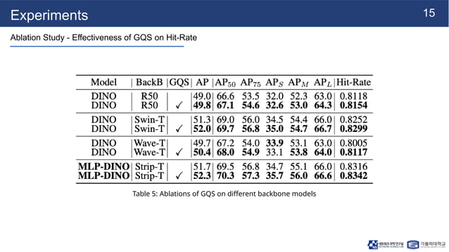 [NS][Lab_Seminar_240902]MLP-DINO: Category Modeling and Query Graphing with Deep MLP for Object ...