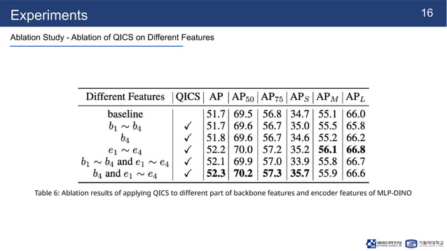 [NS][Lab_Seminar_240902]MLP-DINO: Category Modeling and Query Graphing with Deep MLP for Object ...
