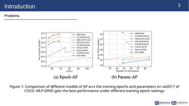 [NS][Lab_Seminar_240902]MLP-DINO: Category Modeling and Query Graphing with Deep MLP for Object ...