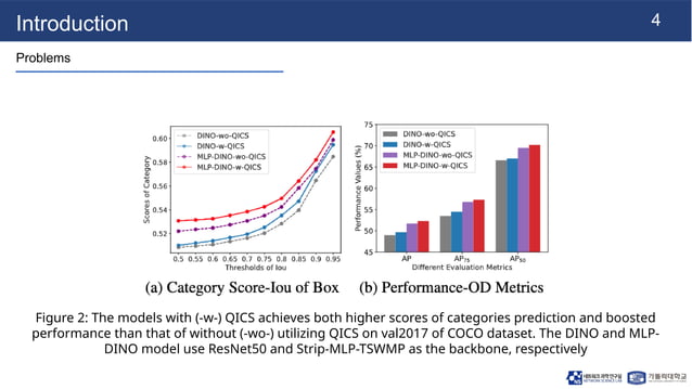 [NS][Lab_Seminar_240902]MLP-DINO: Category Modeling and Query Graphing with Deep MLP for Object ...