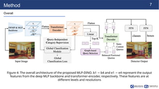 [NS][Lab_Seminar_240902]MLP-DINO: Category Modeling and Query Graphing with Deep MLP for Object ...