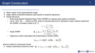 [NS][Lab_Seminar_240930]ACGT-Net: Adaptive Cuckoo Refinement-Based Graph Transfer Network for ...