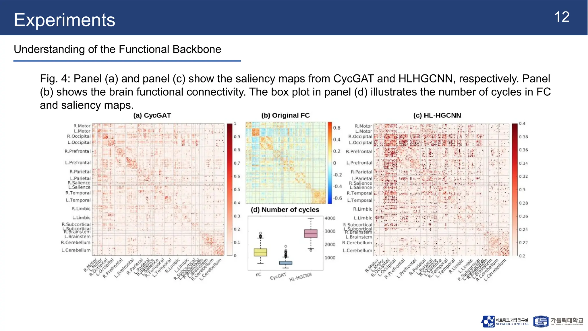 [NS][Lab_Seminar_241104]Topological Cycle Graph Attention Network for ...