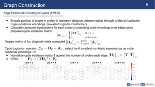 [NS][Lab_Seminar_241104]Topological Cycle Graph Attention Network for Brain Functional ...