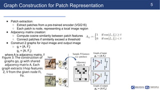 [NS][Lab_Seminar_241111]Patch-Wise Graph Contrastive Learning for Image Translation.pptx