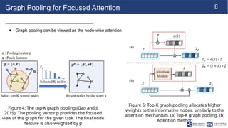 [NS][Lab_Seminar_241111]Patch-Wise Graph Contrastive Learning for Image Translation.pptx