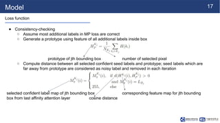 [NS][Lab_Seminar_241125]Affinity Attention Graph Neural Network for Weakly Supervised Semantic ...