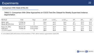 [NS][Lab_Seminar_241125]Affinity Attention Graph Neural Network for Weakly Supervised Semantic ...