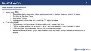 [NS][Lab_Seminar_241209]CYCLO : Cyclic Graph Transformer Approach to Multi-Object Relationship ...
