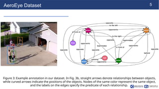 [NS][Lab_Seminar_241209]CYCLO : Cyclic Graph Transformer Approach to ...