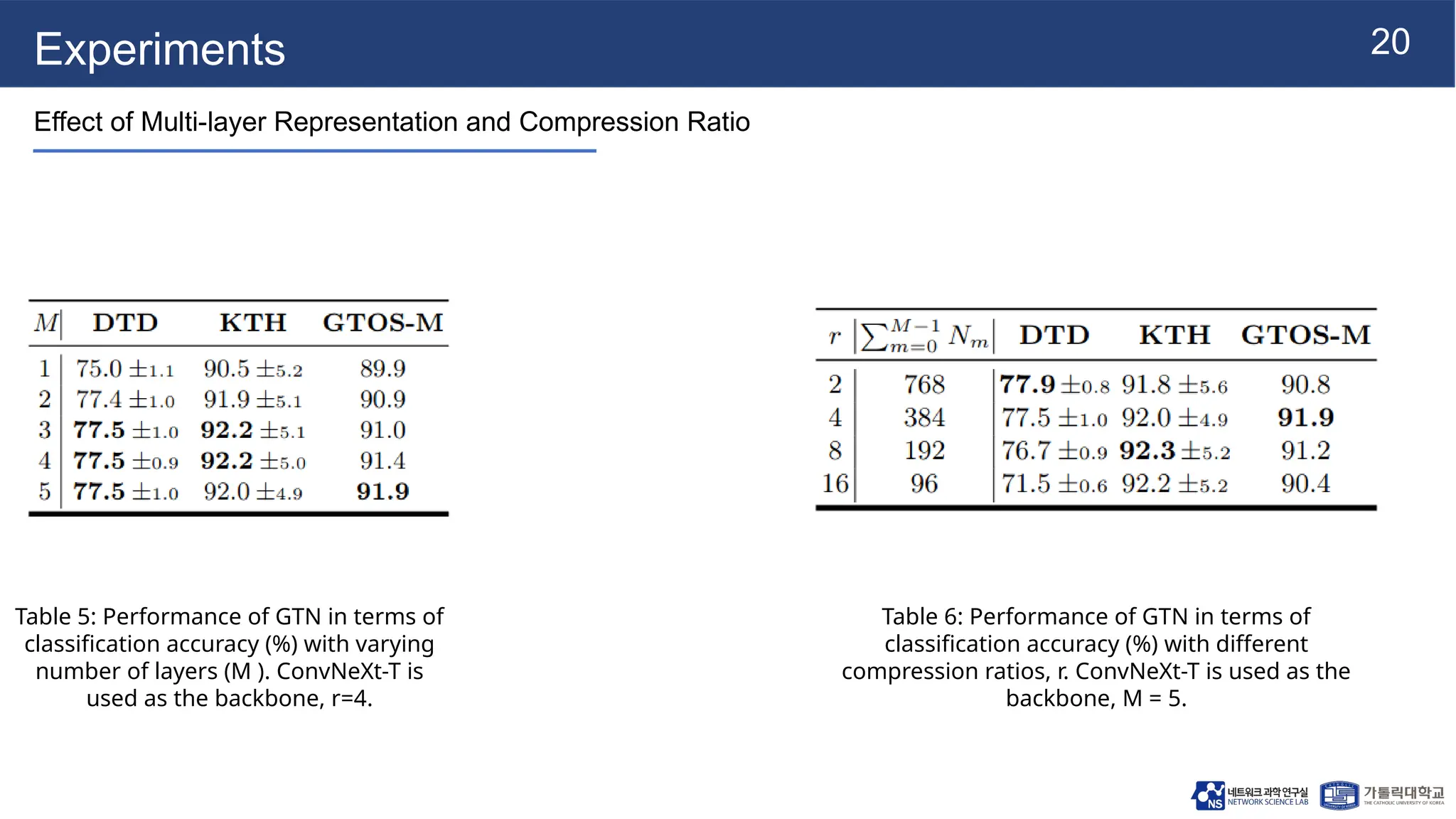 [NS][Lab_Seminar_250210]Multiscale Graph Texture Network.pptx
