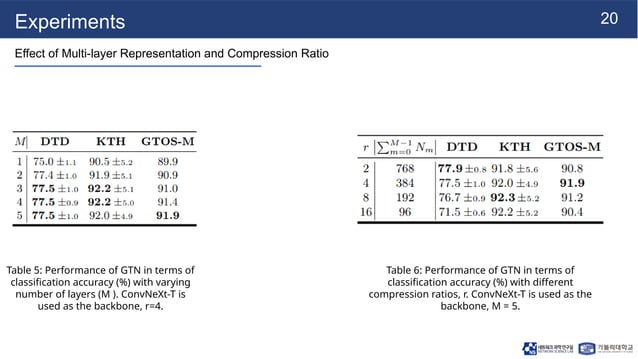 [NS][Lab_Seminar_250210]Multiscale Graph Texture Network.pptx