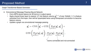 [NS][Lab_Seminar_250331]Graph Transformer GANs for Graph-Constrained ...