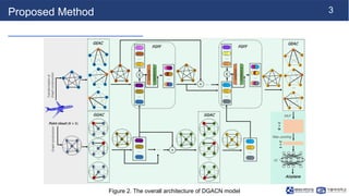 [NS][Lab_Seminar_250505]Dual-Graph Attention Convolution Network for 3D Point Cloud ...