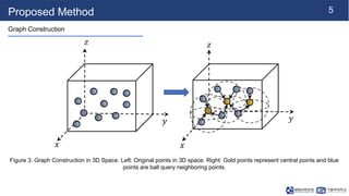 [NS][Lab_Seminar_250505]Dual-Graph Attention Convolution Network for 3D Point Cloud ...
