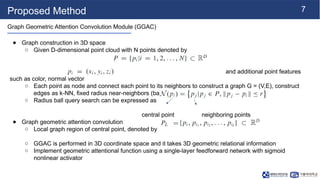[NS][Lab_Seminar_250505]Dual-Graph Attention Convolution Network for 3D ...