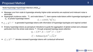 [NS][Lab_Seminar_250908]HGFormer: Topology-Aware Vision Transformer ...
