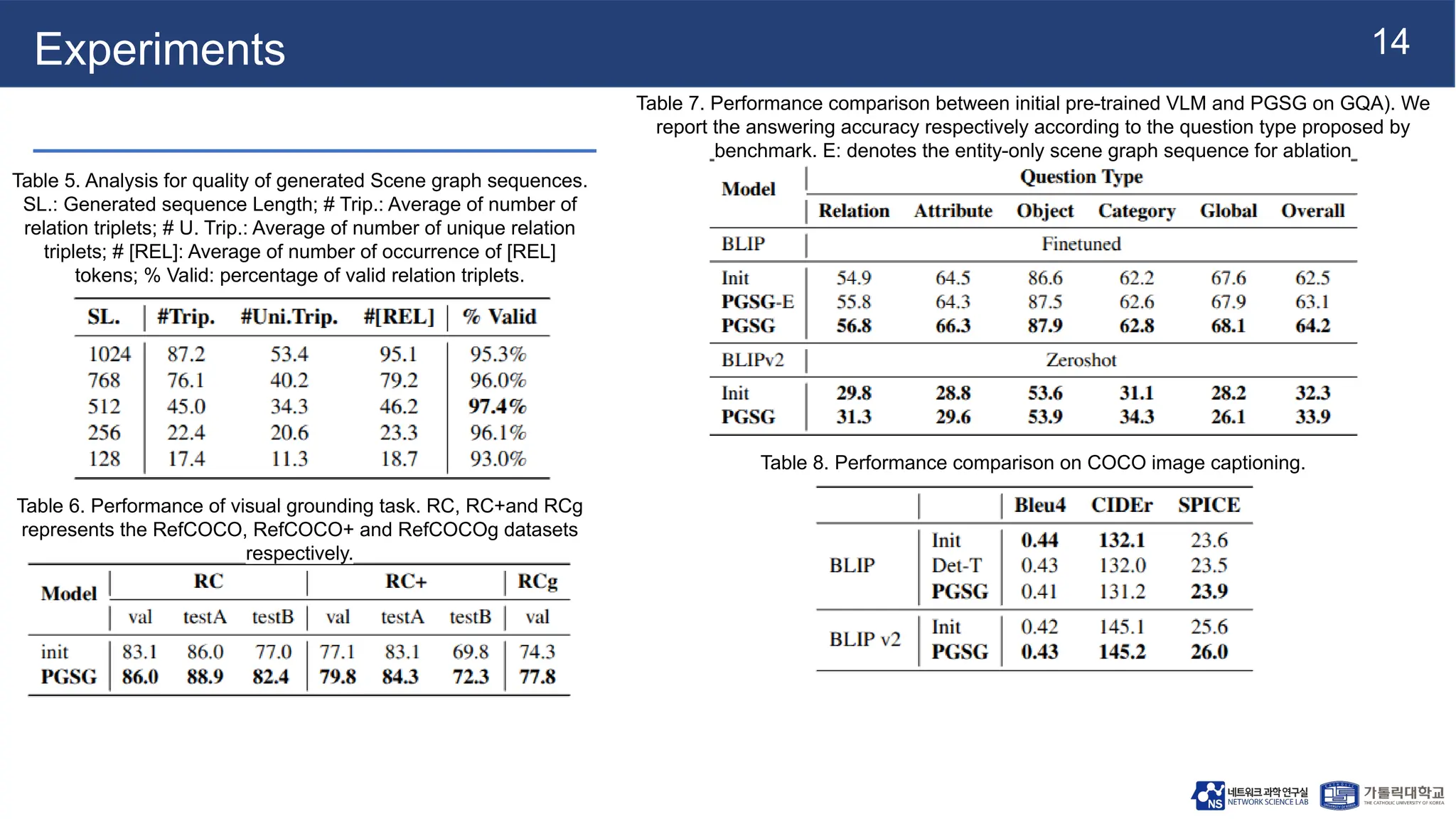 [NS][Lab_Seminar_251027]From Pixels to Graphs: Open-Vocabulary Scene ...