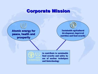 Nuclear Techniques in Food and Agriculture | PPT