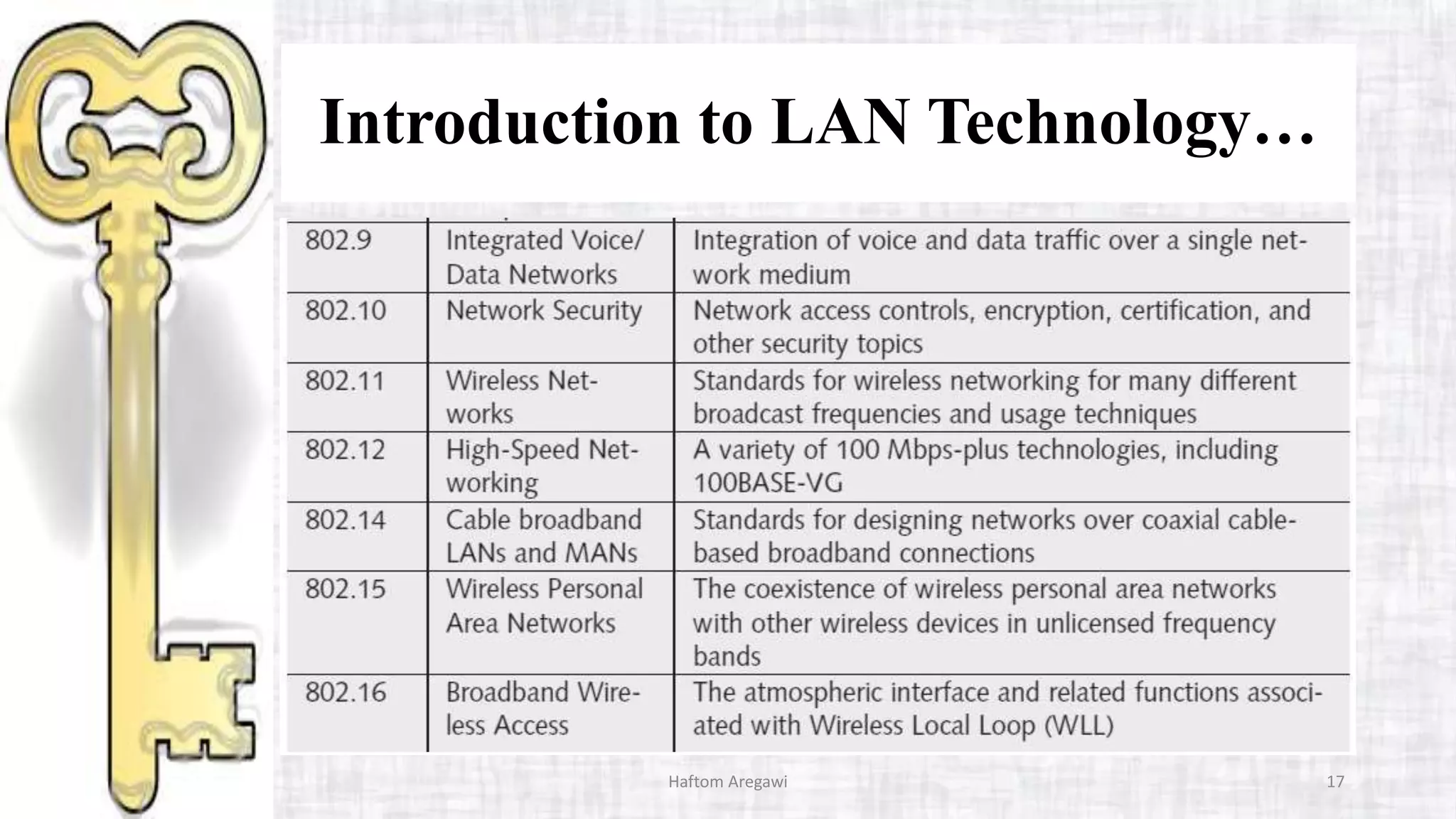 Ns lecture2: Introduction to LAN Technology | PPTX
