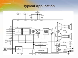 LM49450: Stereo Audio Subsystem | PPT