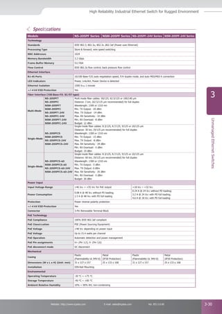 NS-205PFCS-24V | PDF