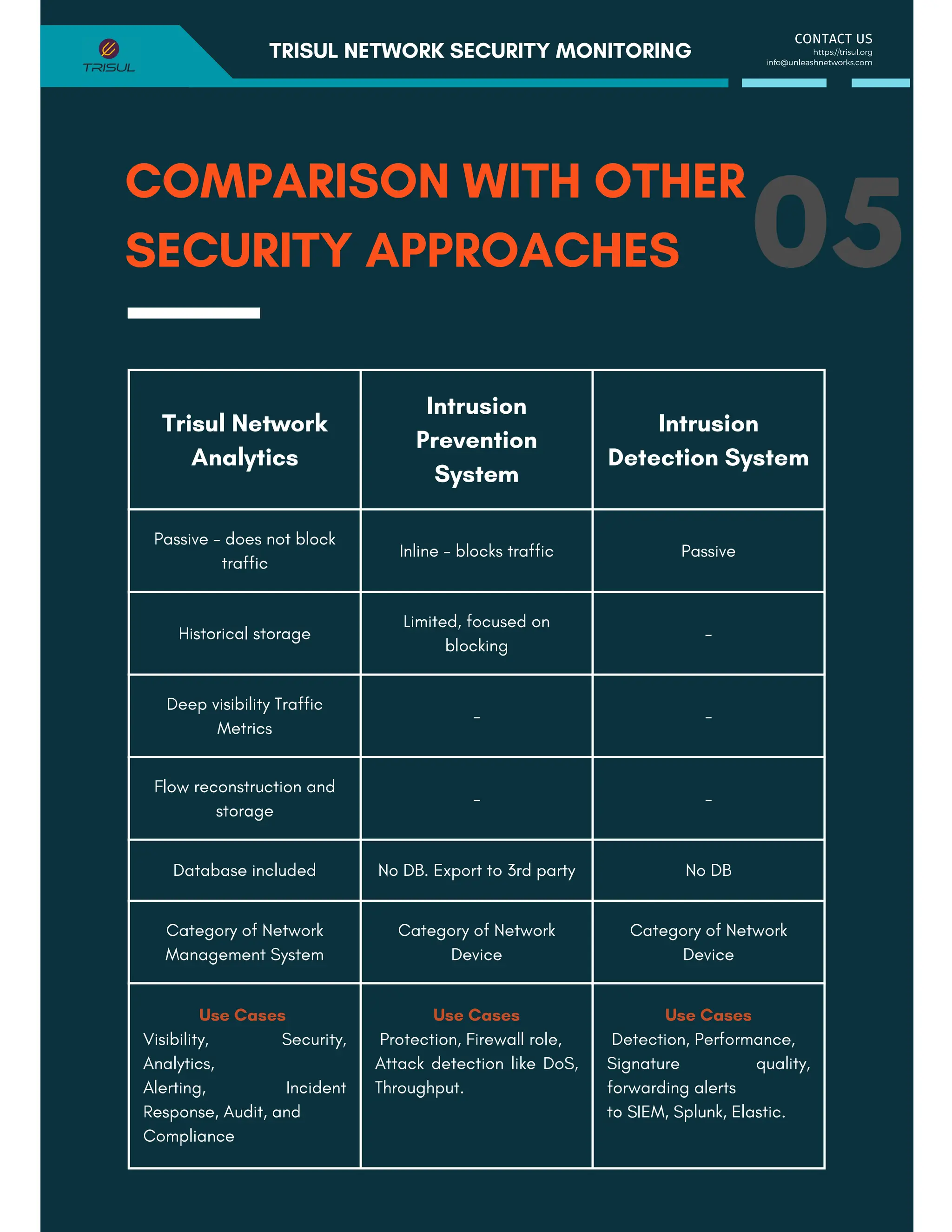Trisul NSM Datasheet- Packet based network visibility | PDF