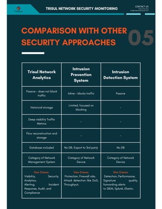 Trisul NSM Datasheet- Packet based network visibility | PDF