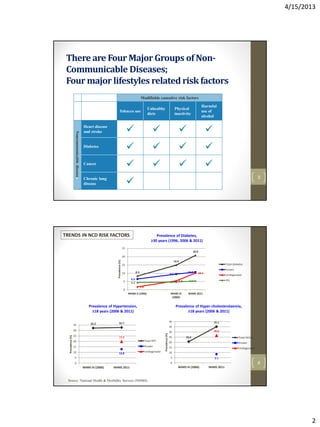 NSM-NCD2013 Keynote Address - Multi-Sectoral Approach(MSA) to Prevent ...