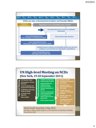 NSM-NCD2013 Keynote Address - Multi-Sectoral Approach(MSA) to Prevent ...