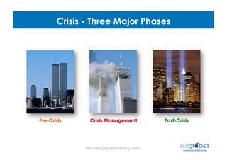 Social Media Crisis Management Framework | PPT