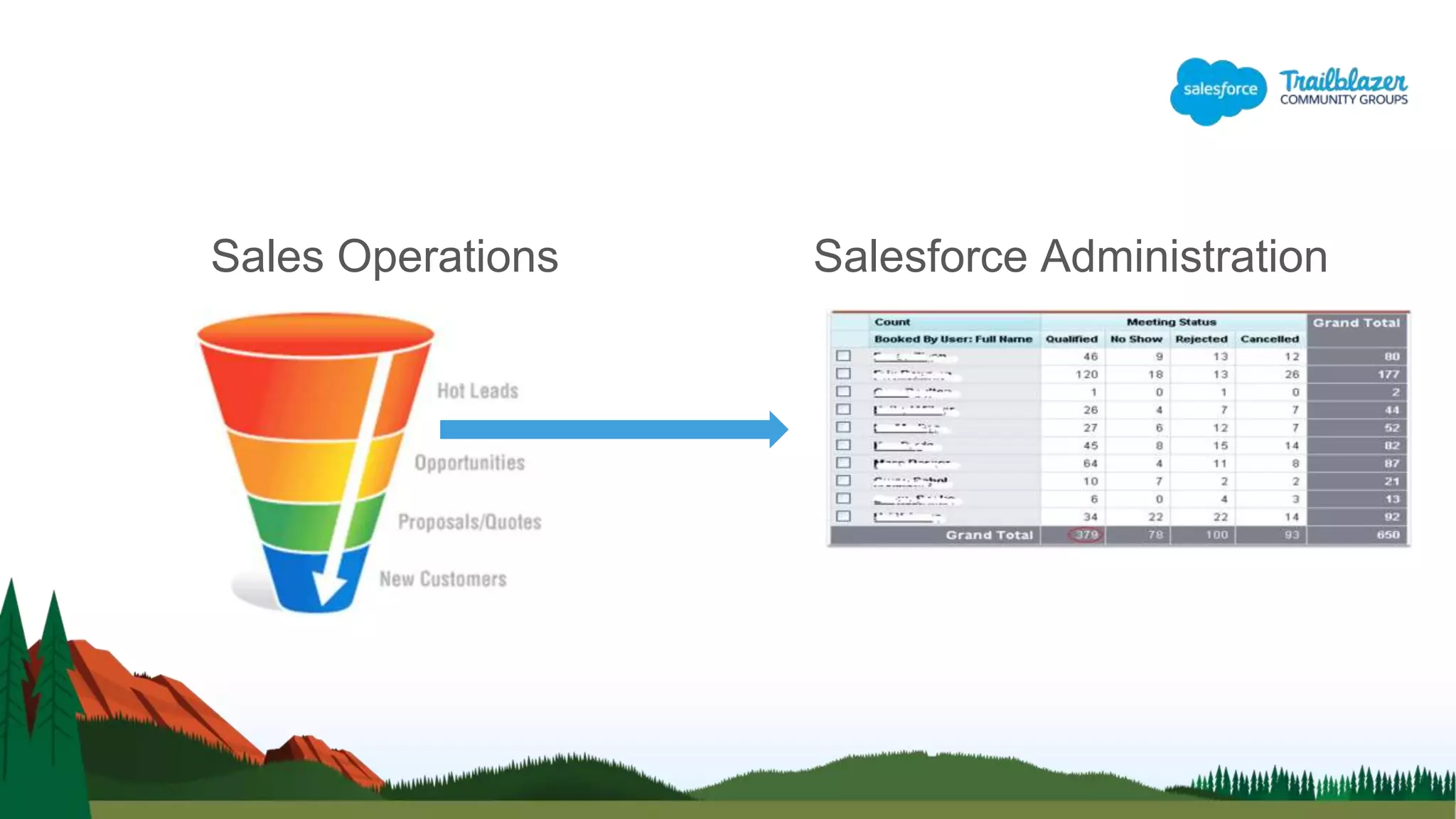 Sales cloud: The Sales-Operations & Salesforce Admin relationship | PPT