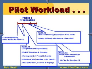 Executive S&OP | PPT