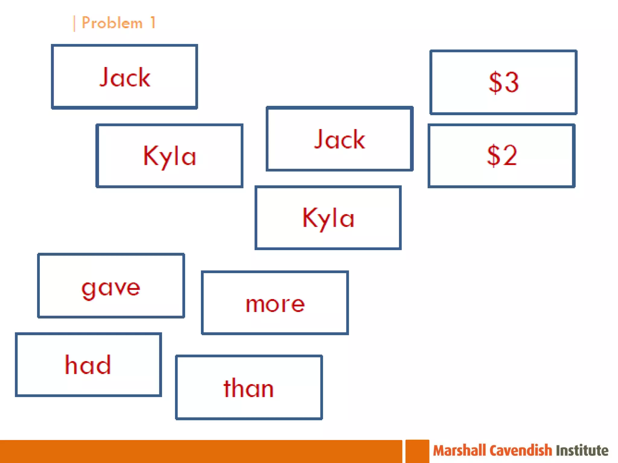 NSMI Core Elective on Challenging Problems | PPT