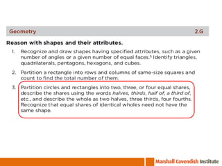 NSMI Teaching through Problem Solving | PPT