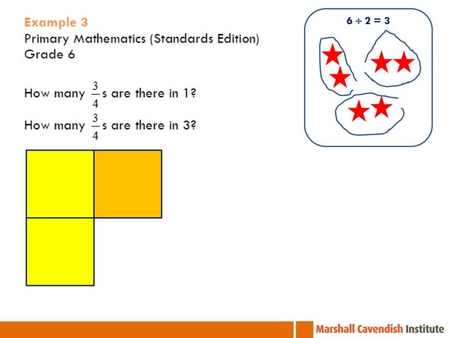 NSMI Teaching through Problem Solving | PPT