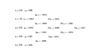 stirling method maths | PPTX