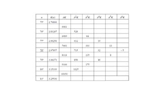 stirling method maths | PPTX