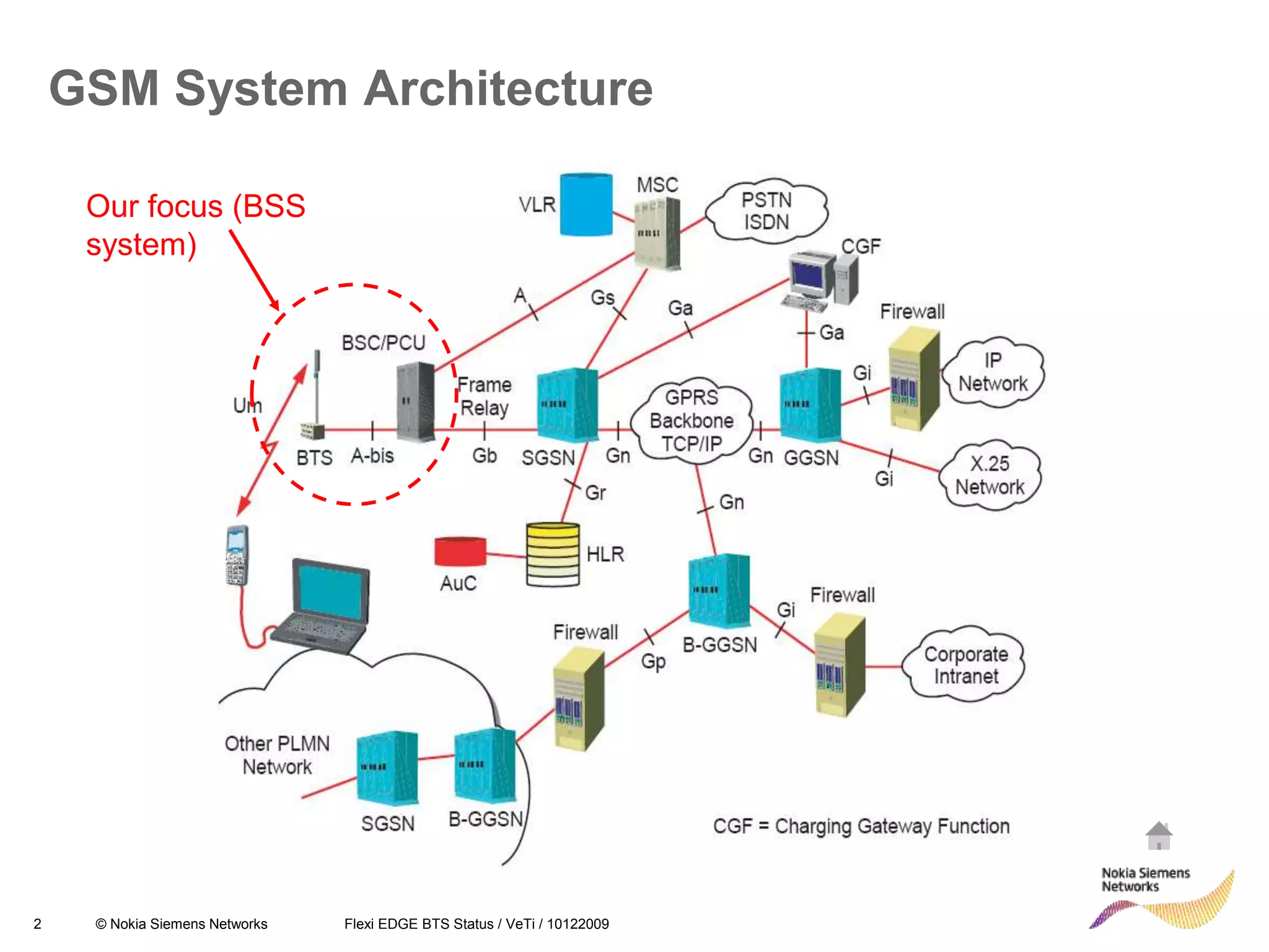 NSN Flexi EDGE BTS.ppt