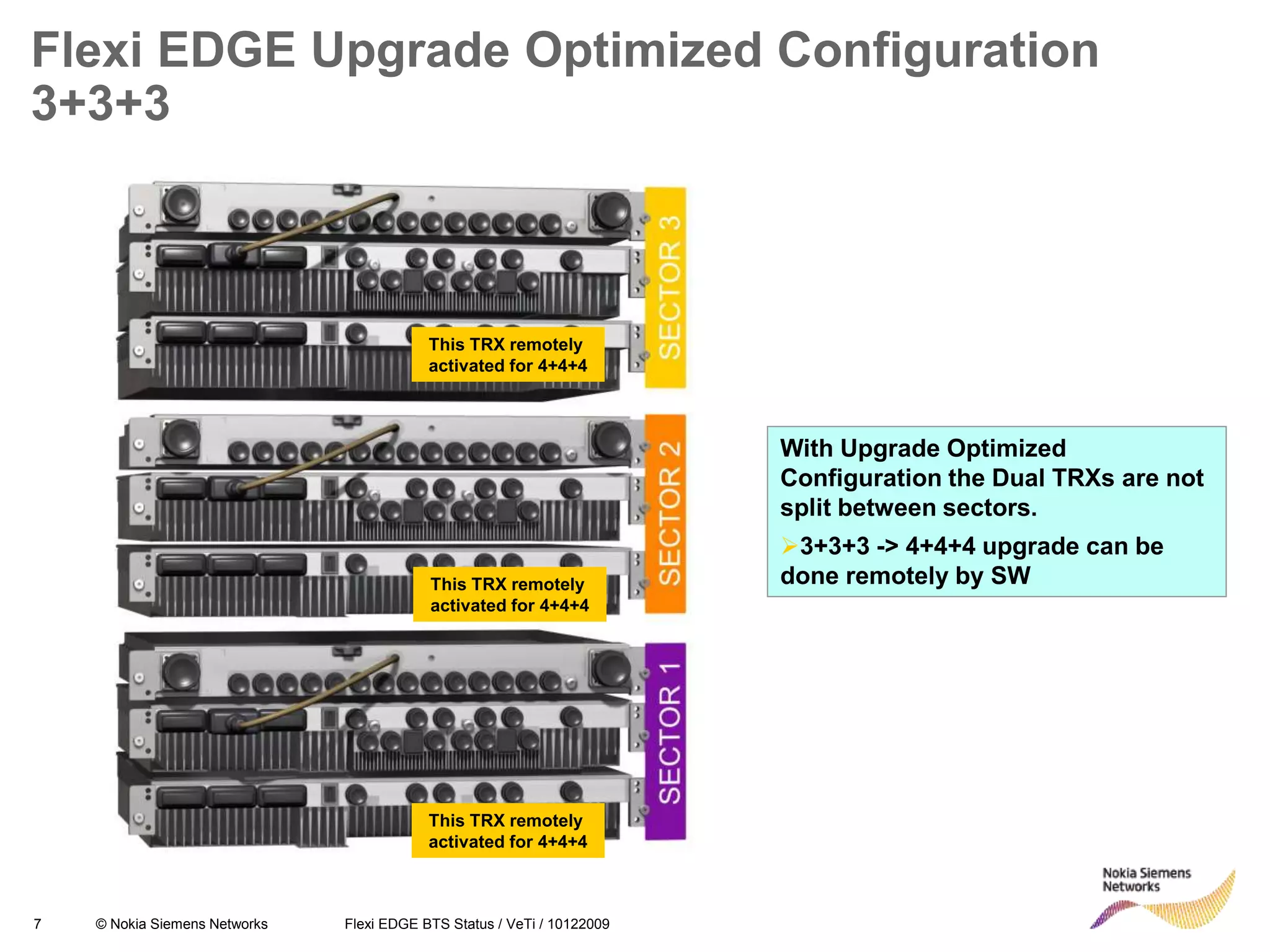 NSN Flexi EDGE BTS.ppt