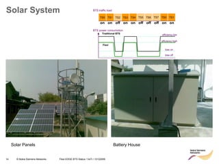 NSN Flexi EDGE BTS.ppt