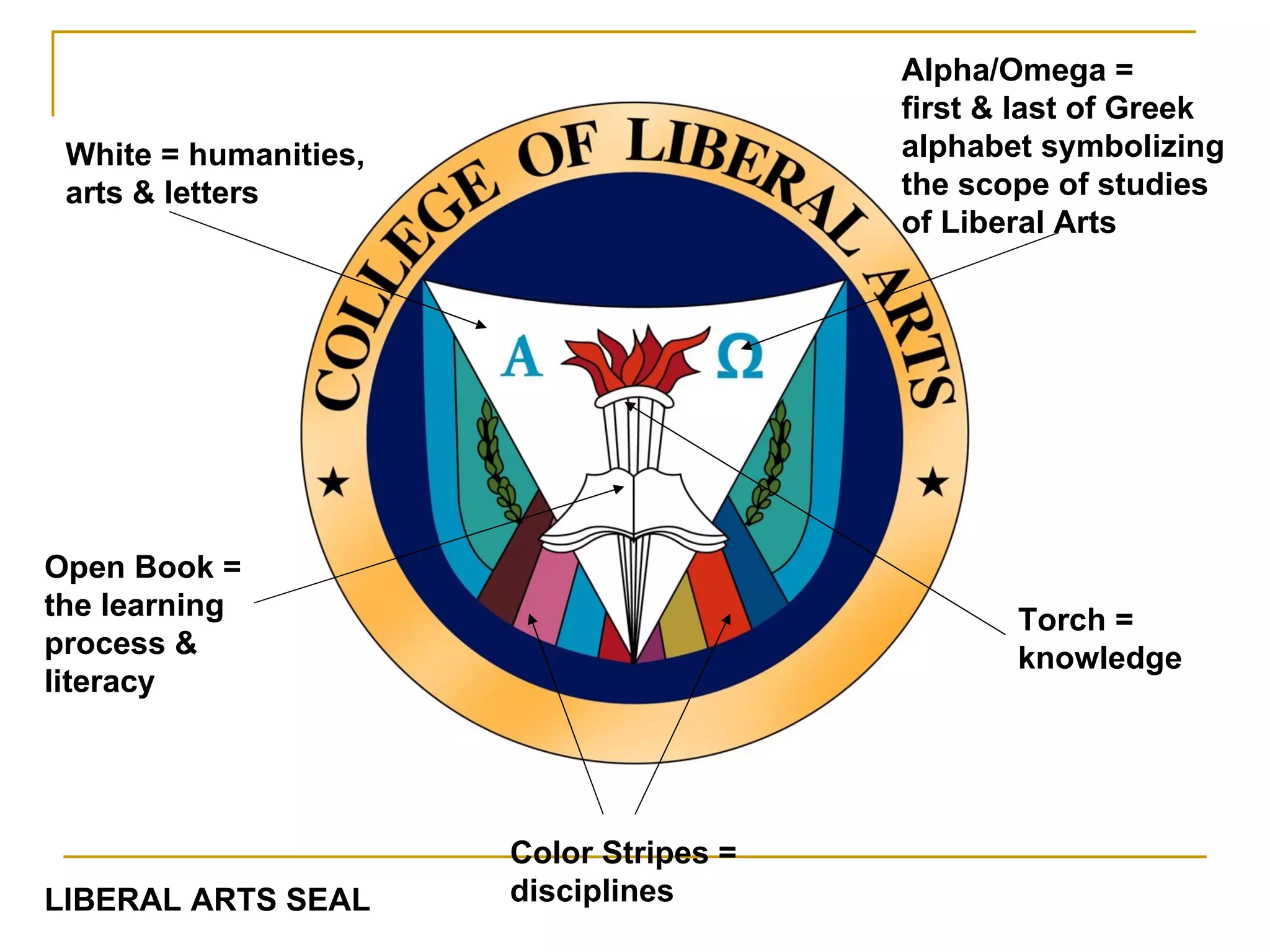 Liberal Arts New Student Orientation 2009 | PPT