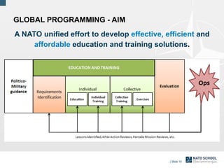 NATO Training Architecture | PPTX