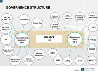 NATO Training Architecture | PPTX