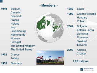 NATO Training Architecture | PPTX