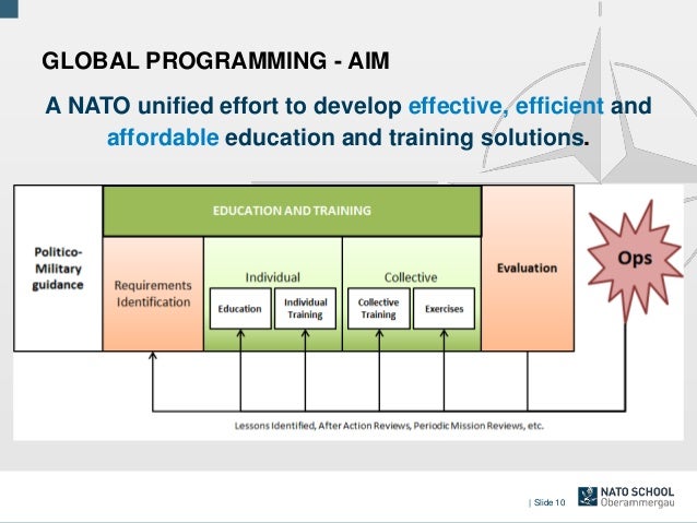 NATO Training Architecture