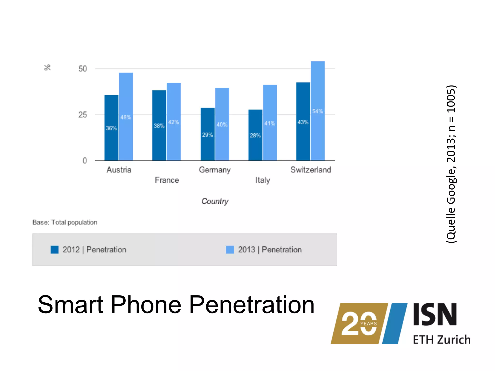Mobile Learning Design - not just for ILIAS | PPT